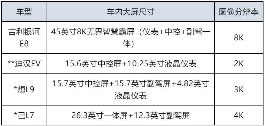 最美中国纯电旗舰轿车！SEA架构打造的吉利银河E8实车亮相_搜狐汽车_搜狐网