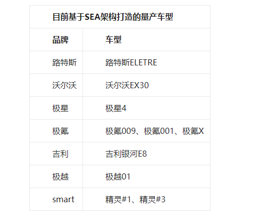 最美中国纯电旗舰轿车！百万级SEA架构打造的吉利银河E8实车亮相_搜狐汽车_搜狐网