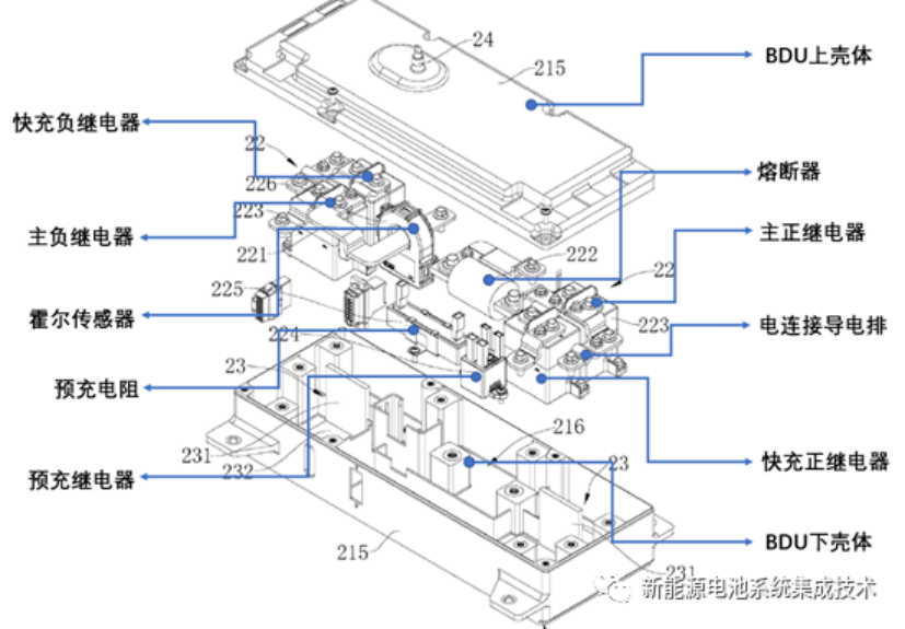 整车高压化、电池集成化 BDU市场有哪些最新趋势？_搜狐汽车_搜狐网
