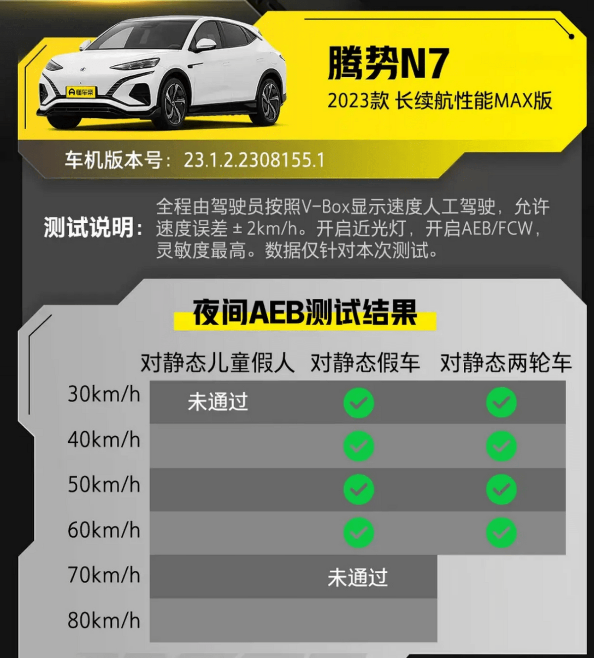 小鹏华为论战AEB，腾势N7：我暴露了？_搜狐汽车_搜狐网