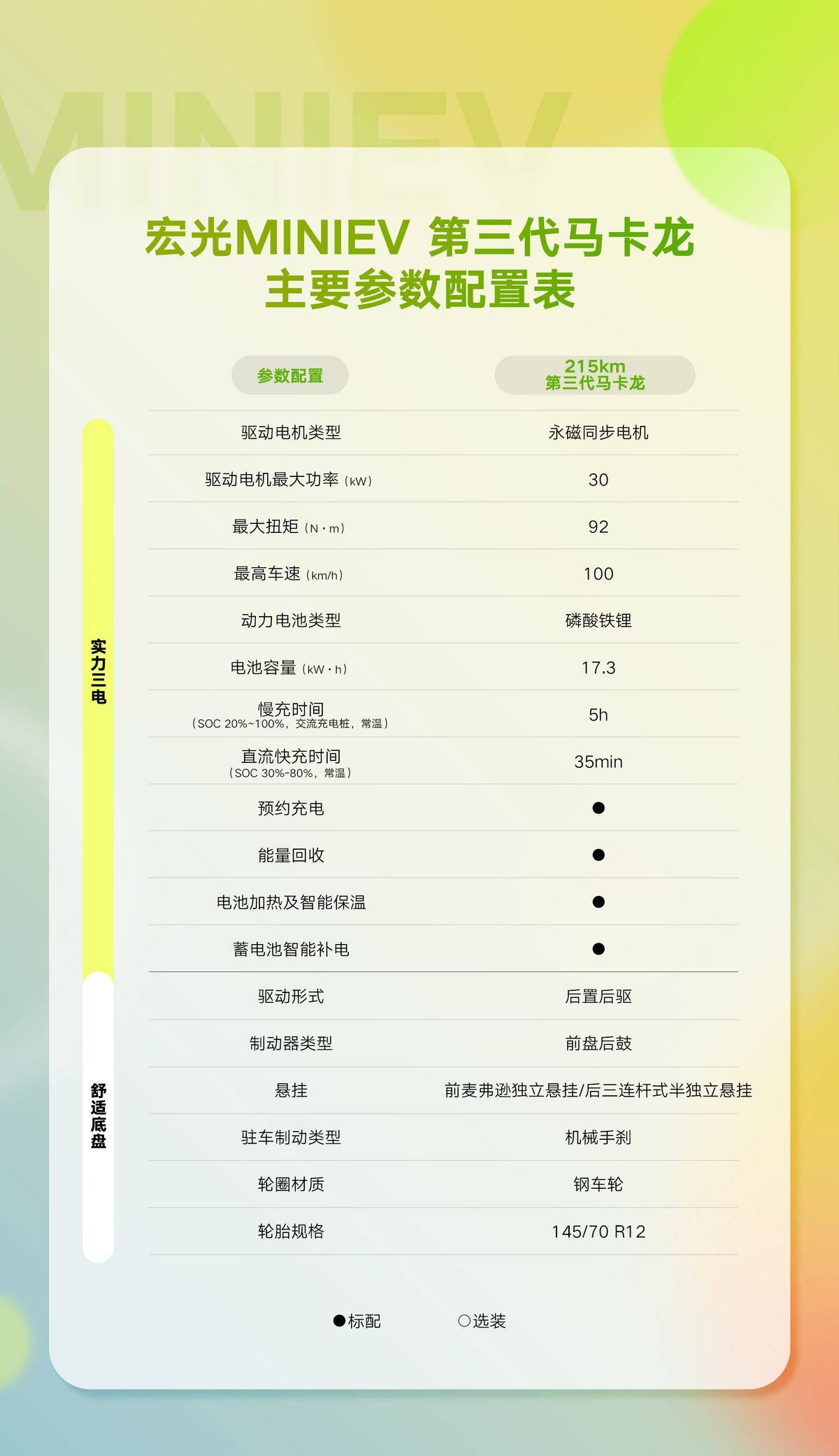 宏光MINIEV全面升级，将于11月14日上市，让对手们怎么活？_搜狐汽车_搜狐网