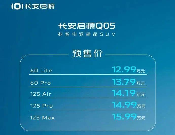 12.99万元起，长安启源Q05预售_搜狐汽车_搜狐网