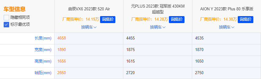 14.19万元起售，启辰VX6能挑战元PLUS、埃安Y吗？_搜狐汽车_搜狐网