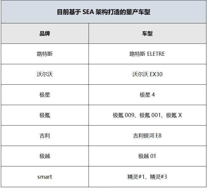 最美中国纯电旗舰轿车！百万级SEA架构打造的吉利银河E8实车亮相_搜狐汽车_搜狐网