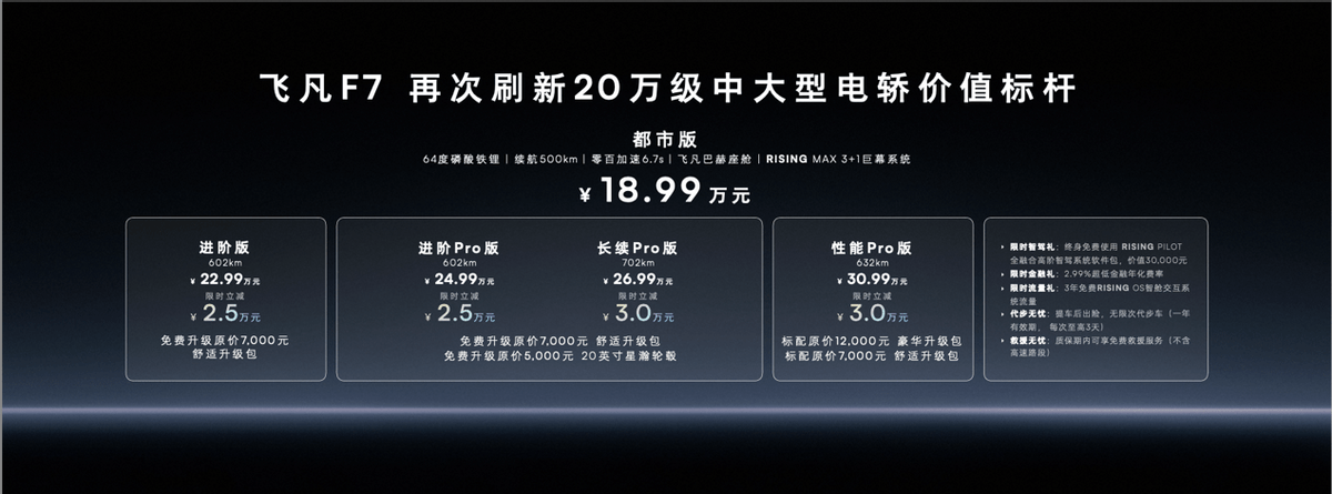 飞凡R7/F7双车新款上市 重塑20万级价格市场格局_搜狐汽车_搜狐网