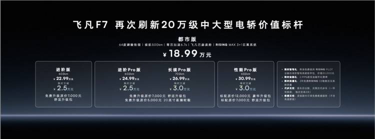 智能舒适大展身手 2024款飞凡R7和飞凡F7都市版联袂上市_搜狐汽车_搜狐网