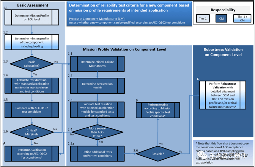 AECQ认证：AEC-Q102车用LED、光电器件、测试认证标准解读_搜狐汽车_搜狐网