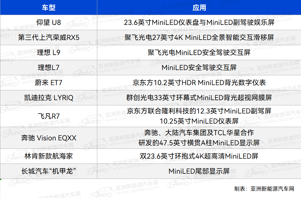 龙头企业角逐车载LED市场，Mini LED车载成本下降，迎来大规模增长!_搜狐汽车_搜狐网