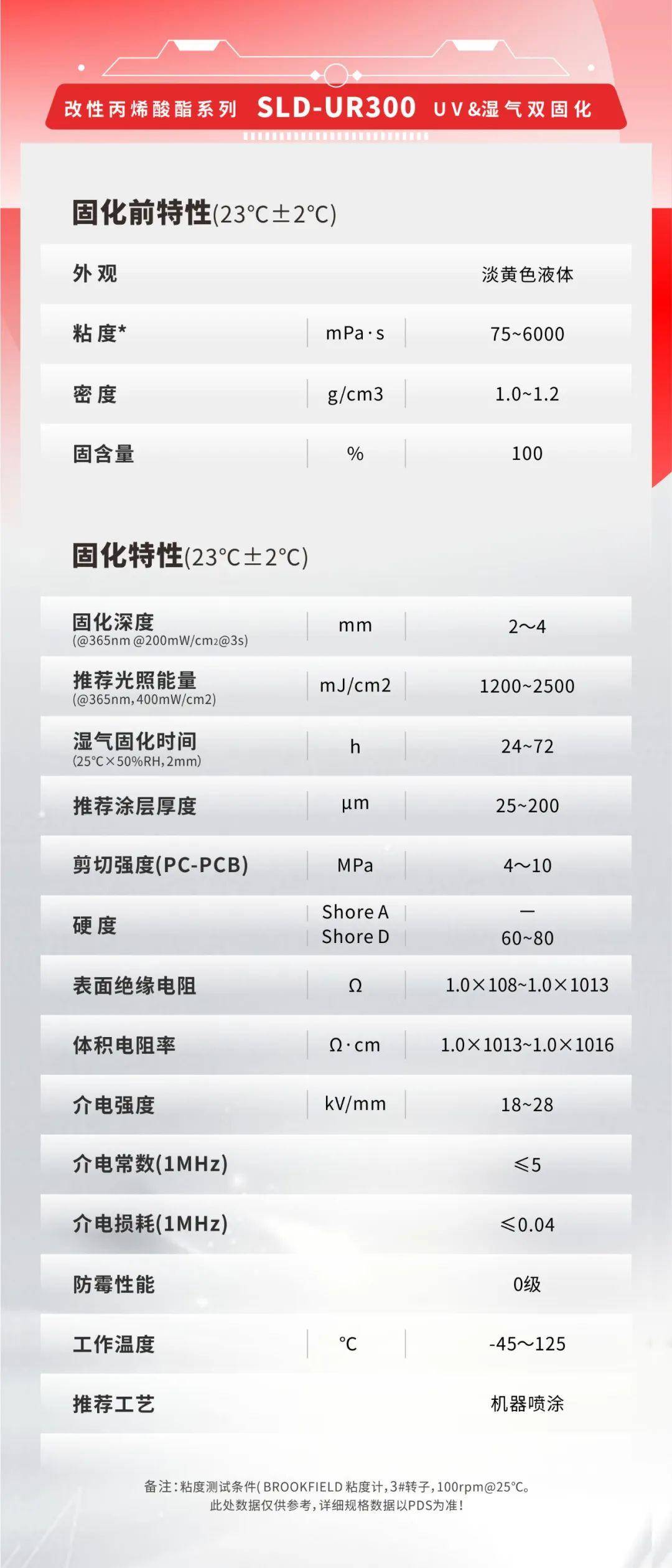 新能源汽车电池管理系统(BMS)线路板UV湿气三防胶SLD-UR300_搜狐汽车_搜狐网