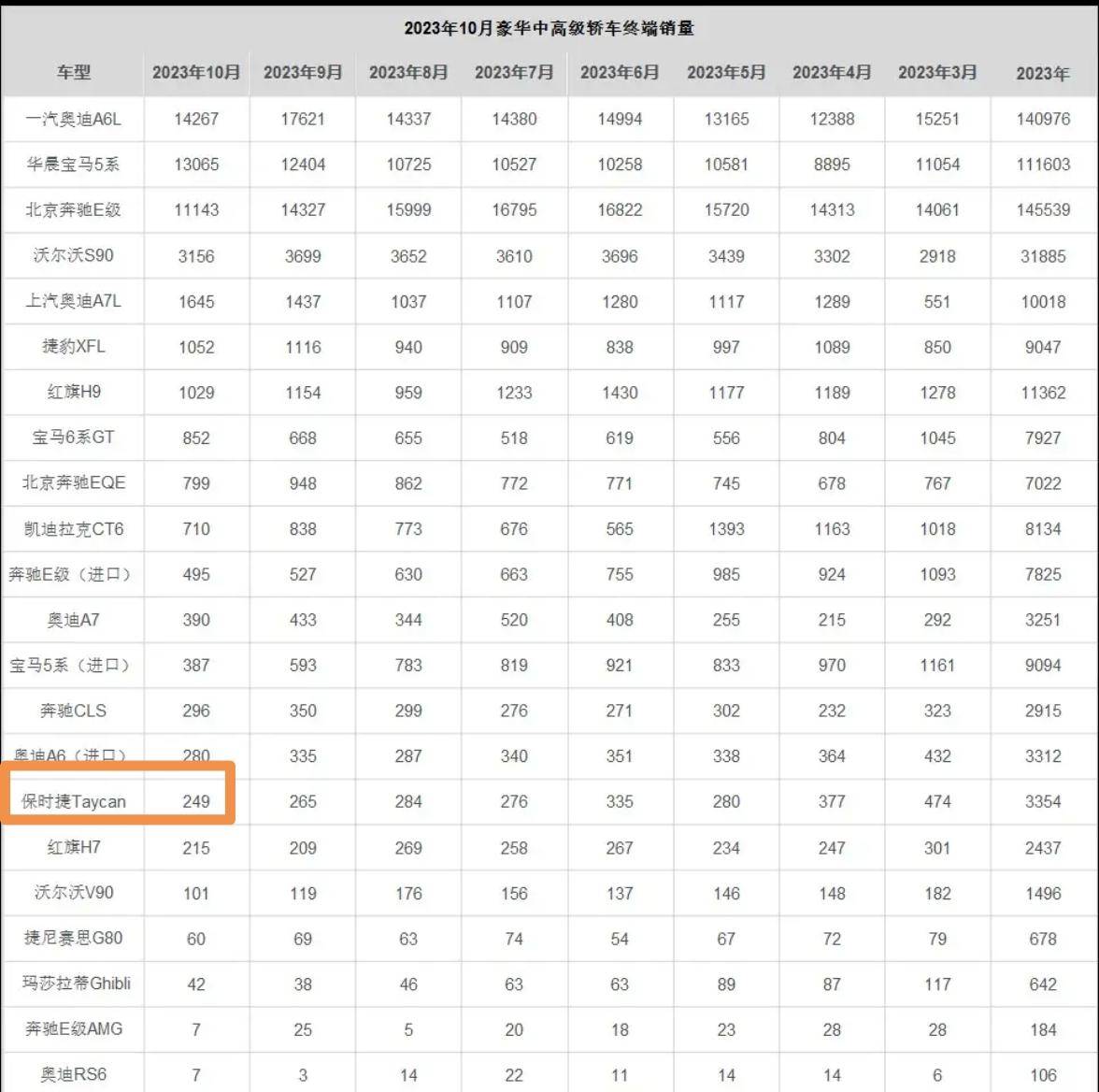 11月最新周销量：仰望U8交付164辆 轩逸第二！方盒子SUV得看长城？_搜狐汽车_搜狐网