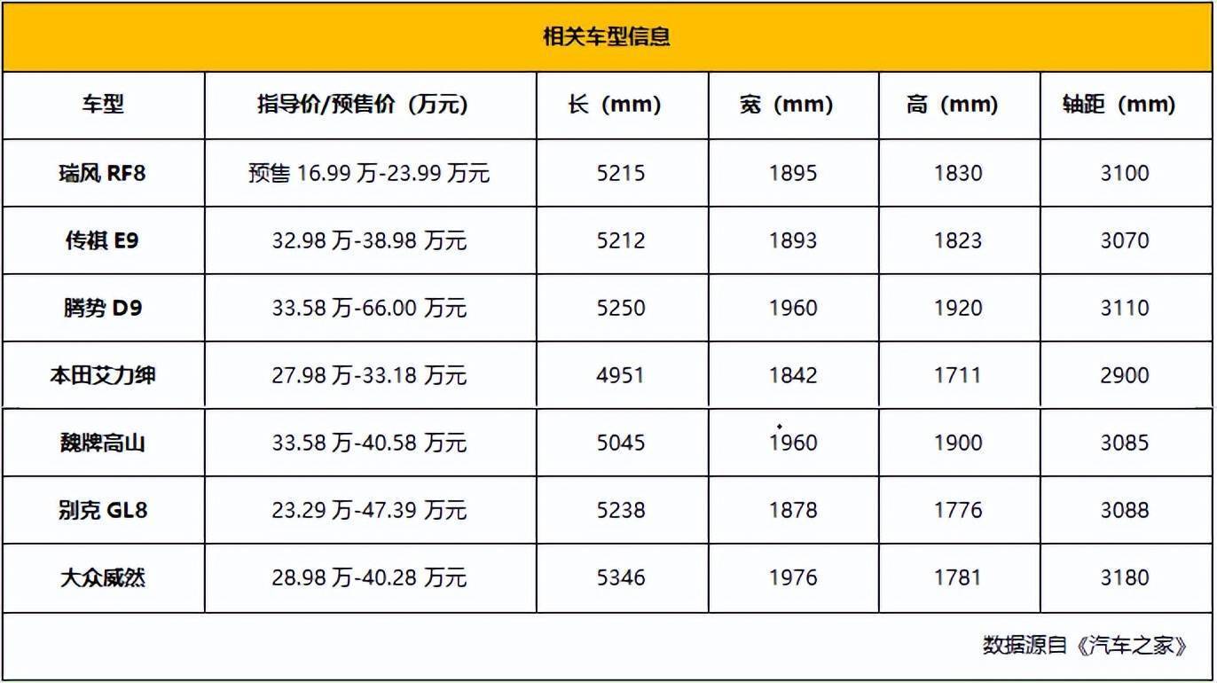 反手掏出一个同级超值，瑞风RF8让E9、D9破防了_搜狐汽车_搜狐网