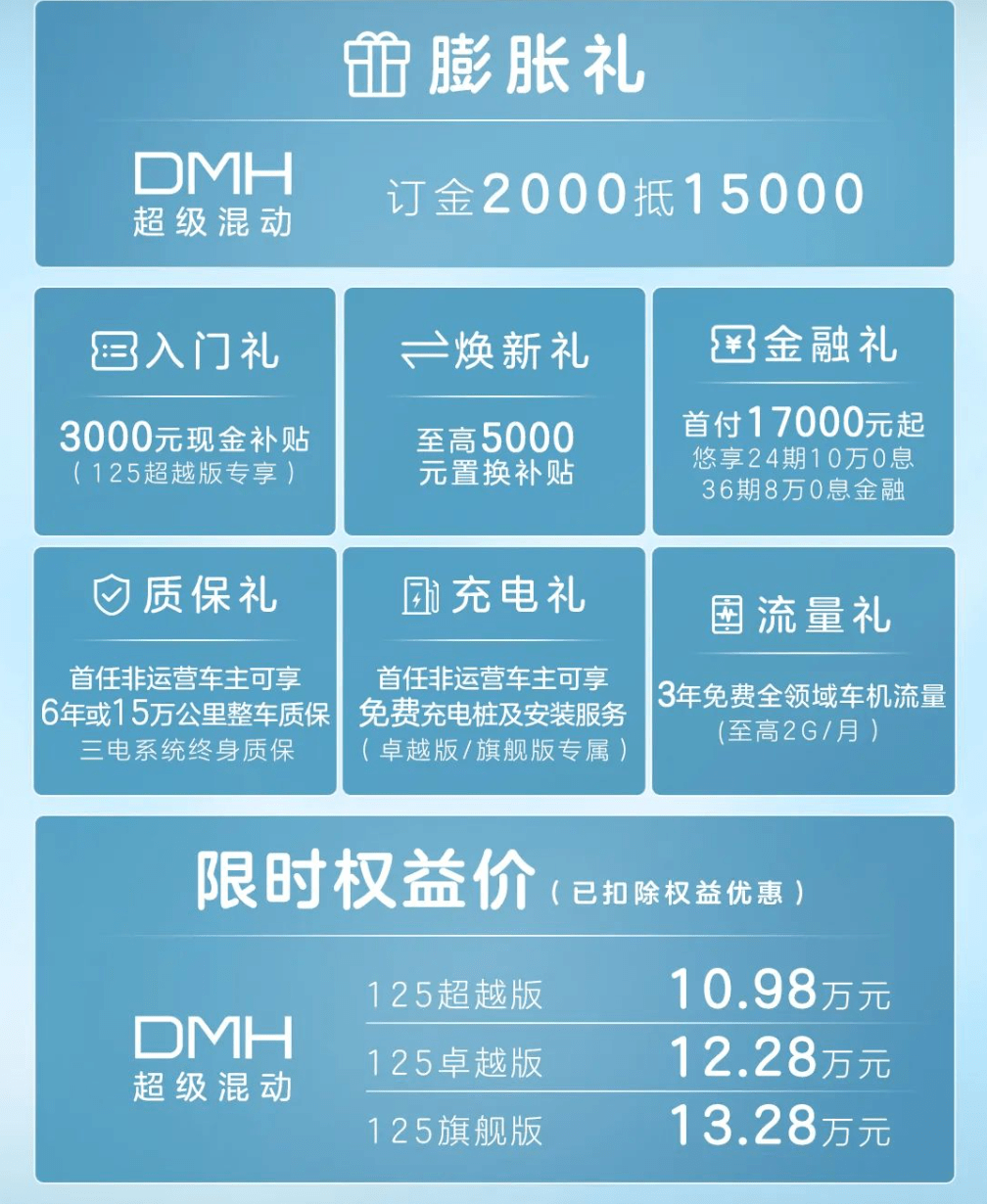 插混B级车仅需10.98万元？上市一个月的荣威D7 DMH究竟要干什么？_搜狐汽车_搜狐网