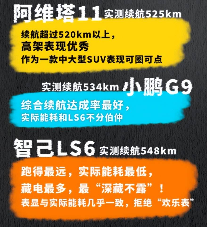 3款800V纯电SUV 15小时的续航测试后，智己LS6以大欺小被实锤？_搜狐汽车_搜狐网