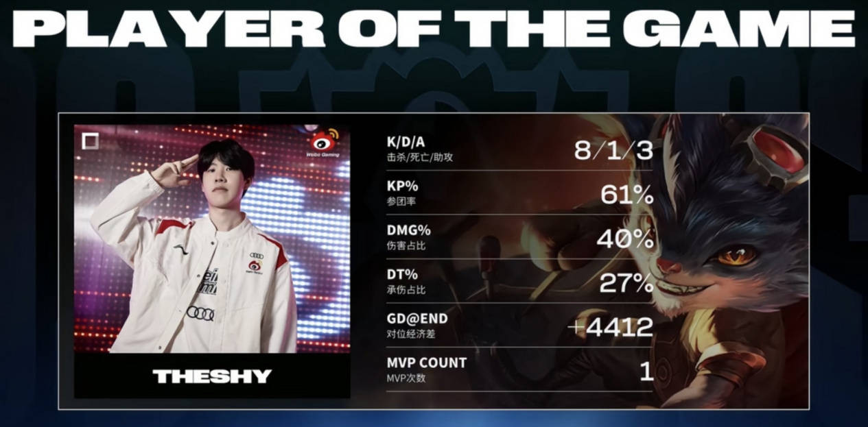 2023LPL全明星投票开启，18IG位居第一顺位！_选手_Uzi_活动