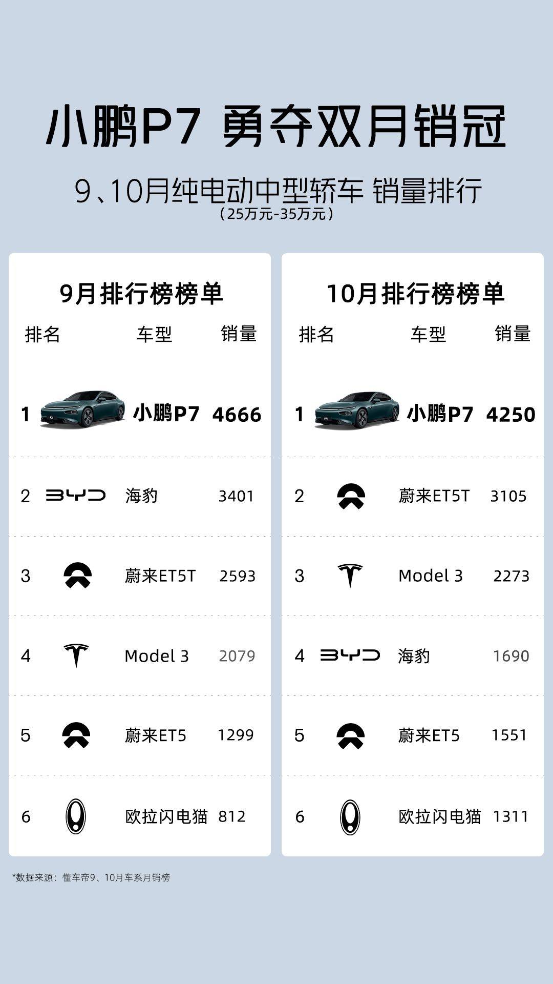 全系20.89万元起，至高优惠2.6万元 小鹏P7i限时钜惠_搜狐汽车_搜狐网