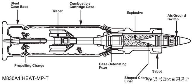 美方批准向以色列出售120毫米M830A1 HEAT MPAT坦克弹药_开关_炮弹_配备了