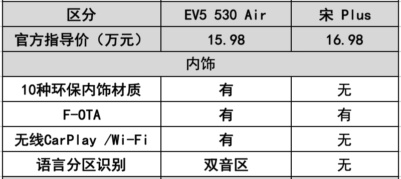 15万最具性价比，起亚EV5凭啥比宋Plus更值？_搜狐汽车_搜狐网