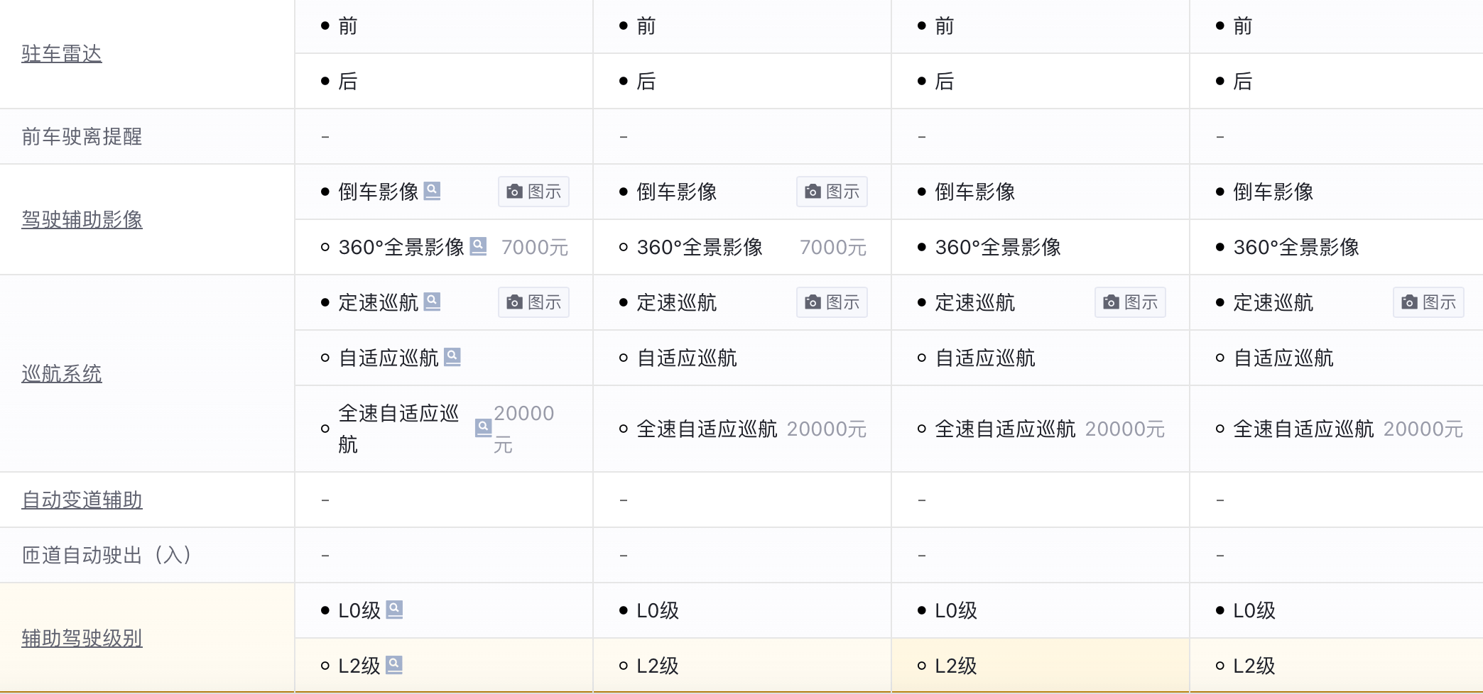 奥迪优惠再刷新！32.5万元能买A6L也能入A4L顶配，难怪月销总过万_搜狐汽车_搜狐网