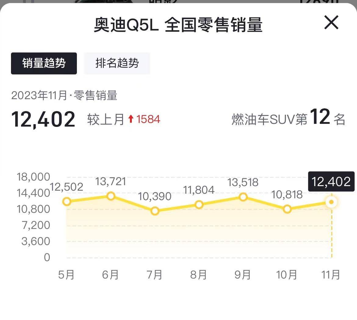 奥迪优惠再刷新！32.5万元能买A6L也能入A4L顶配，难怪月销总过万_搜狐汽车_搜狐网