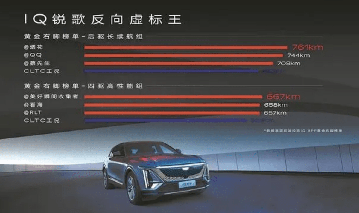 凯迪拉克IQ锐歌or蔚来ES6，你更看好谁？_搜狐汽车_搜狐网