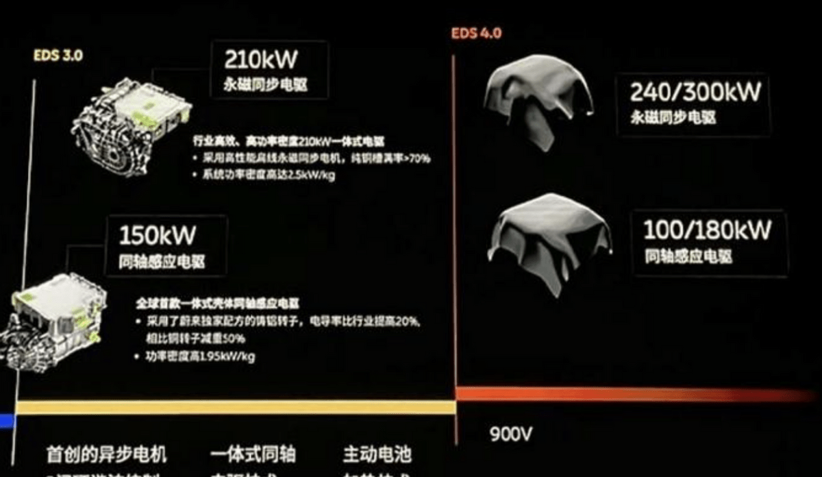 李斌确认:“大别山”品牌将推3款车！蔚来车主也有冰箱彩电了_搜狐汽车_搜狐网