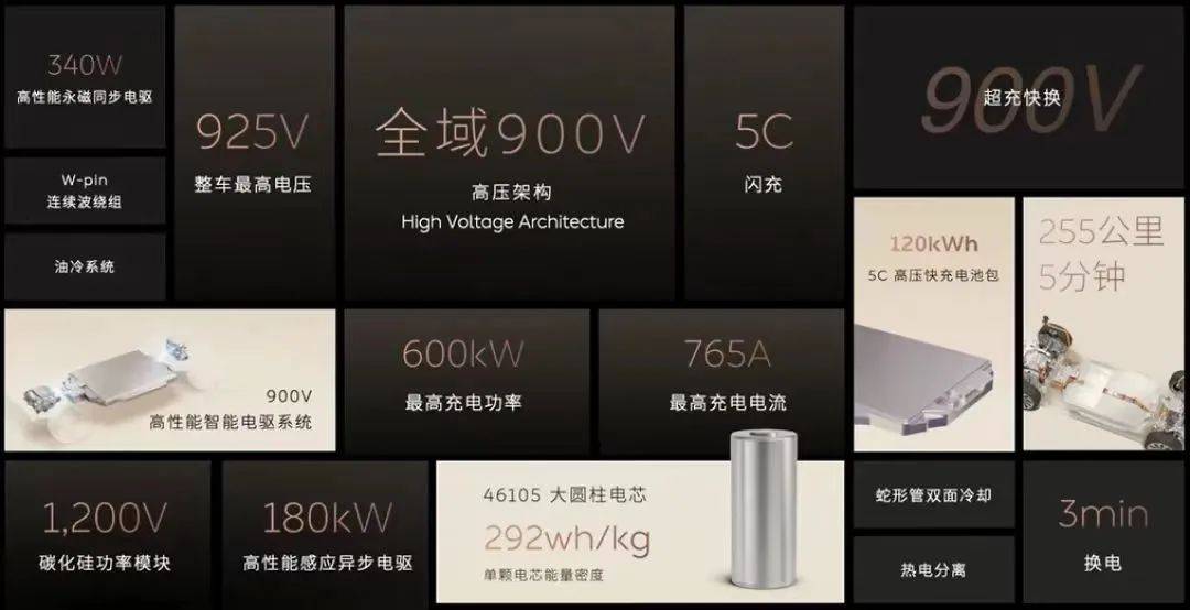 900V+W‑Pin电机，蔚来电驱「新攻势」_搜狐汽车_搜狐网