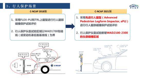 【重磅】解读2021版C-NCAP规则征求意见稿的十大变化_搜狐汽车_搜狐网