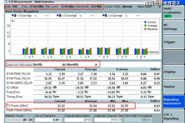 【育辉电子分享】使用CMW500+耦合箱进行LTE耦合测试的方法及测试步骤育辉租赁_维修_专业公司_Power