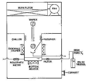 半导体湿式清洗设备_oxide