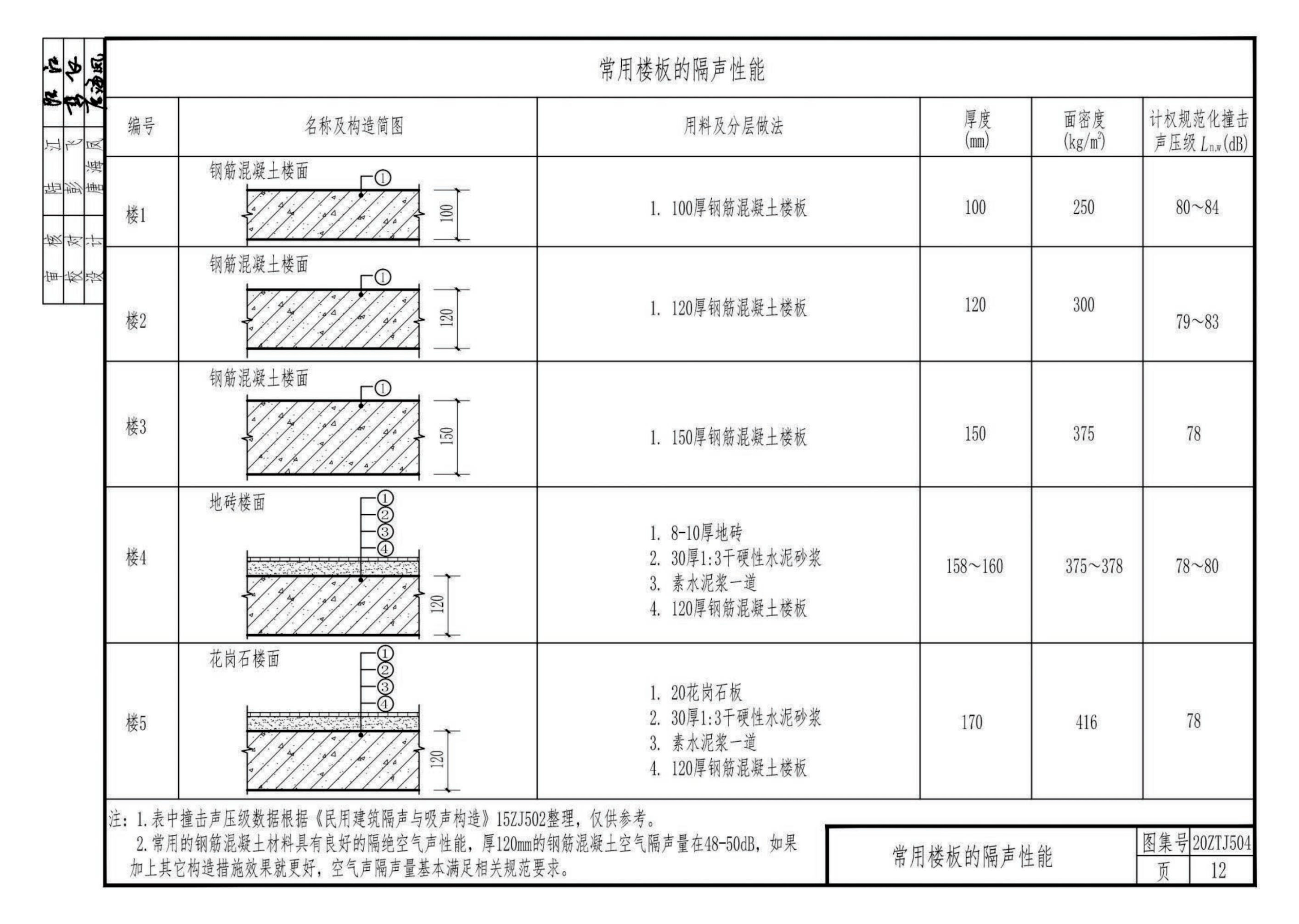 DPP地面隔音涂料设计图集（都之彭公司协编）-搜狐大视野-搜狐新闻