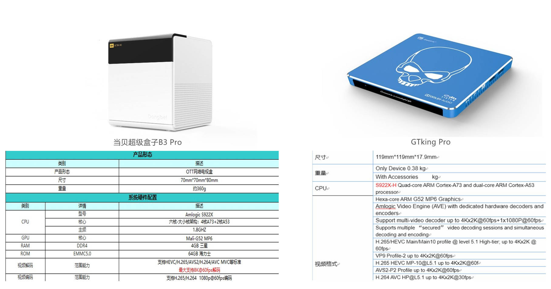 电视盒子性能大比拼！外贸盒子终究还是输给了品牌盒子_Pro
