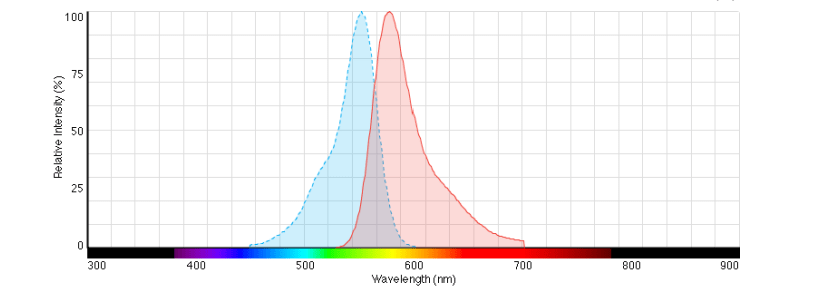 红色荧光四甲基罗丹明叠氮化物 5-TAMRA-Azide，1006592-61-5溶解性_反应