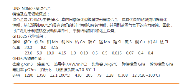 因科乃尔Inconel 625 美标UNS N06625 镍基合金-搜狐大视野-搜狐新闻