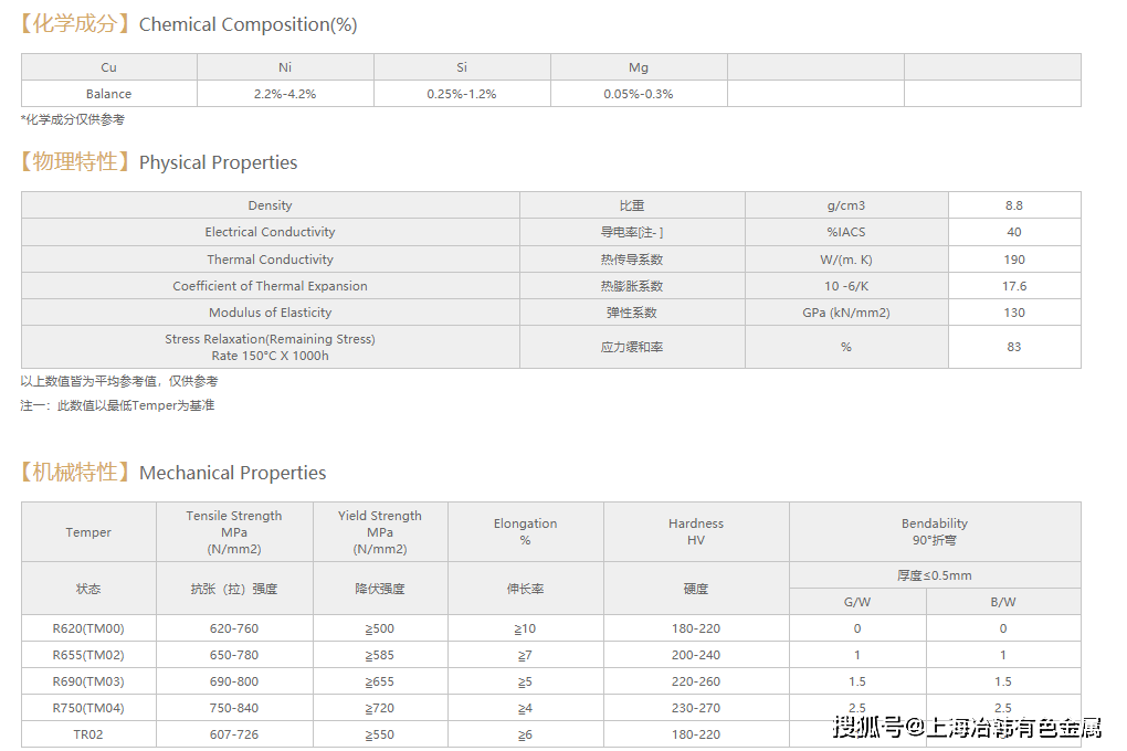 C70250铜镍硅合金-搜狐大视野-搜狐新闻