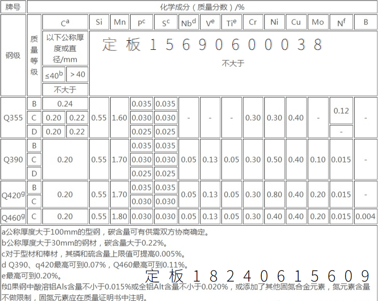 新轧制工艺Q355ME钢板和Q355MD钢板以及Q355MC/MB钢板不同厚度规格3mm--10mm_低合金