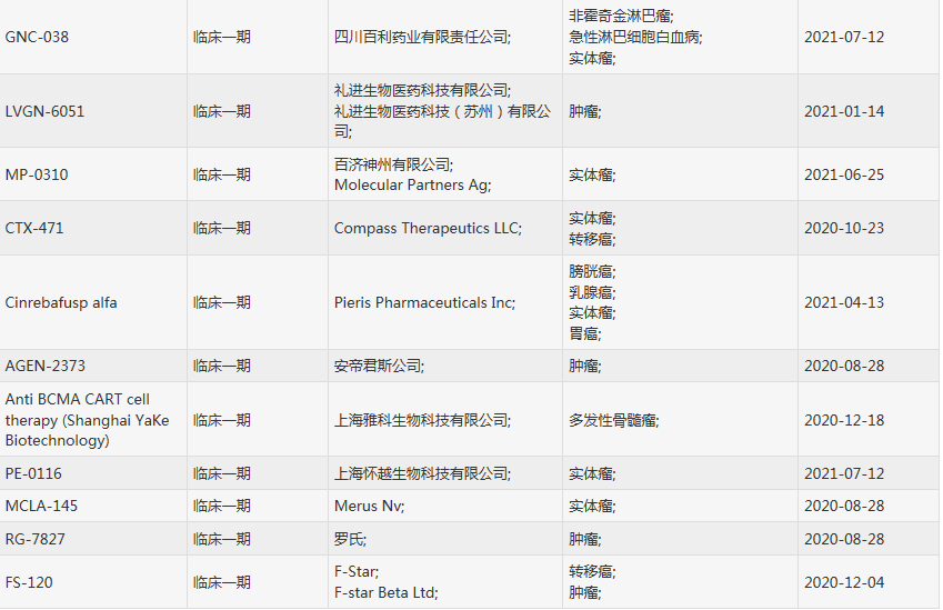 TNFRSF9：它是重要的激活型免疫检查点分子，肿瘤治疗未来之星_细胞