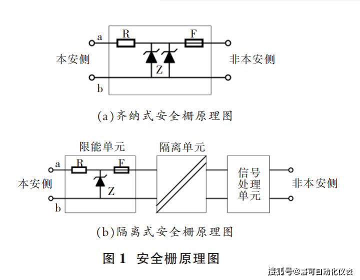 安全栅防爆原理及种类 电路
