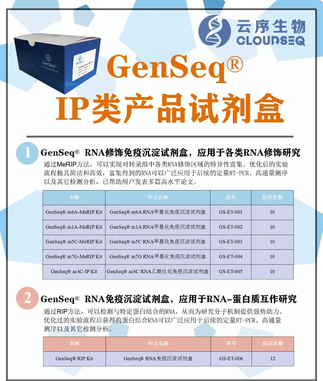 GenSeq MeRIP试剂盒再升级，助力多篇高分m6A文献发表！_流程