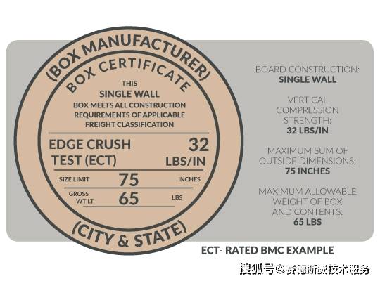 纸箱质量保证章 Box Maker’s Certificate（BMC）_箱子_盒子_强度