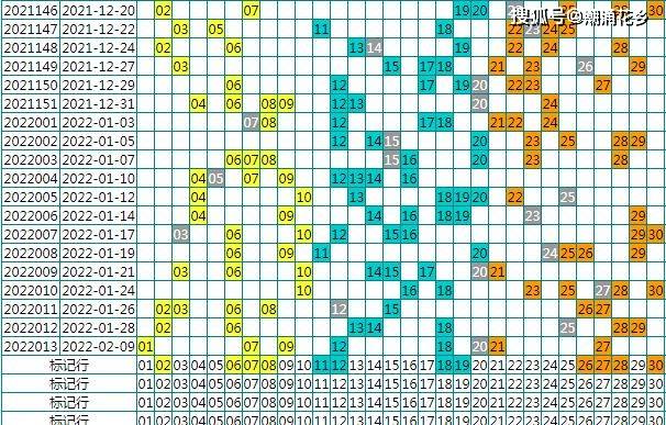 七乐彩第2022014期单选四注 看好尽管拿走_号码_同尾_情况