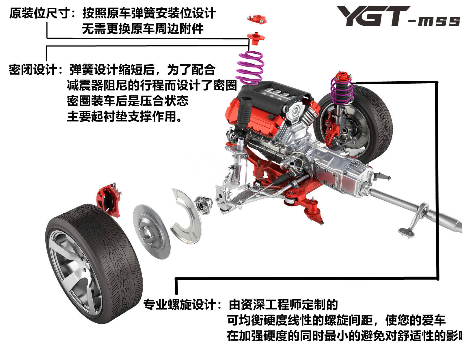 YGT弹簧怎么样看看就知道了_搜狐汽车_搜狐网