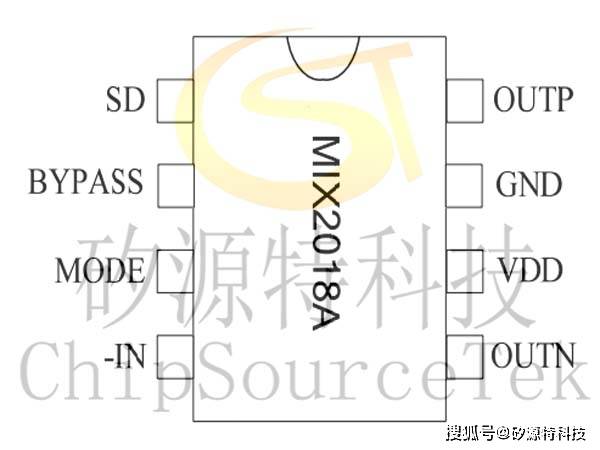 矽源特科技ChipSourceTek-MIX2018A图集-搜狐大视野-搜狐新闻