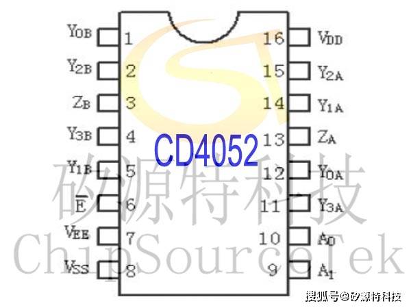 矽源特科技ChipSourceTek-CD4052-搜狐大视野-搜狐新闻