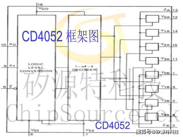 矽源特科技ChipSourceTek-CD4052-搜狐大视野-搜狐新闻