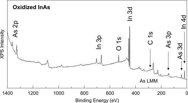 XPS各类问题解答及知识详解_光电子_元素_样品