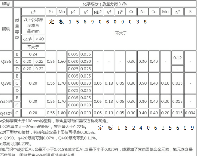 Q460C-Q460B钢板规格4mm6mm8mm10mm12mm常用厚度_钢材_结构中_强度