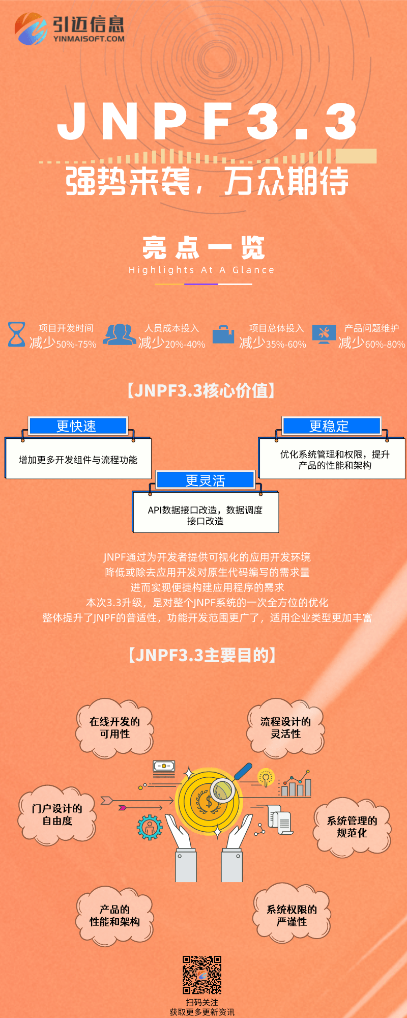 JNPF3.3｜强势来袭，万众期待_搜狐汽车_搜狐网