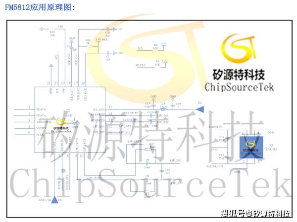 矽源特ChipSourceTek- FM5812微波雷达传感器SOC图-搜狐大视野-搜狐新闻