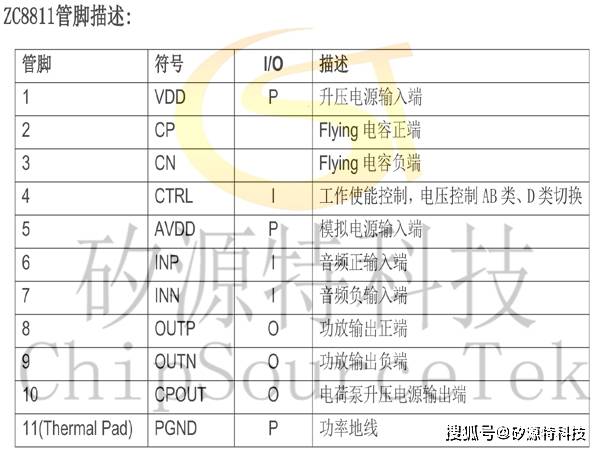 矽源特ChipSourceTek- ZC8811 ESOP10升压功放图集-搜狐大视野-搜狐新闻