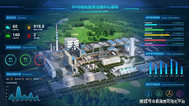 Web组态可视化软件之Sovit2D/3D组态可视化平台介绍_管理_控制系统_用户